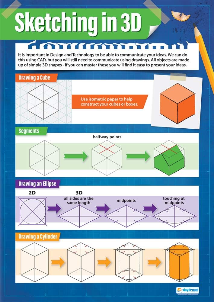 Sketching in 3D Poster | Design & Technology Posters | Design ...
