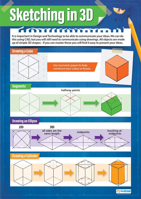Sketching in 3D Poster | Design & Technology Posters | Design ...