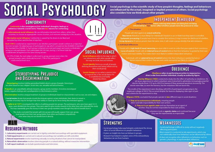 Social Psychology Poster | Psychology Poster | Psychology Charts for ...