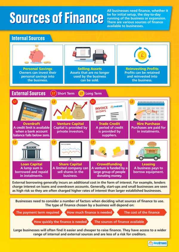 Accounting & Finance Poster Set of 6 – Bright Education Australia