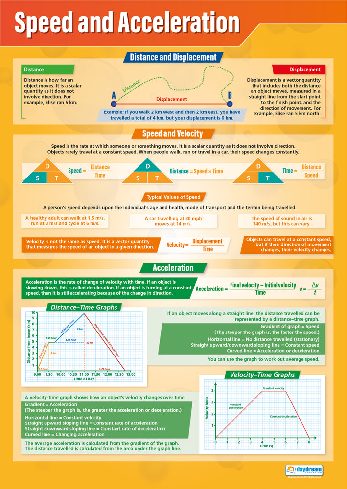 Speed & Acceleration Poster | Science Posters | Physics Posters | STEM ...