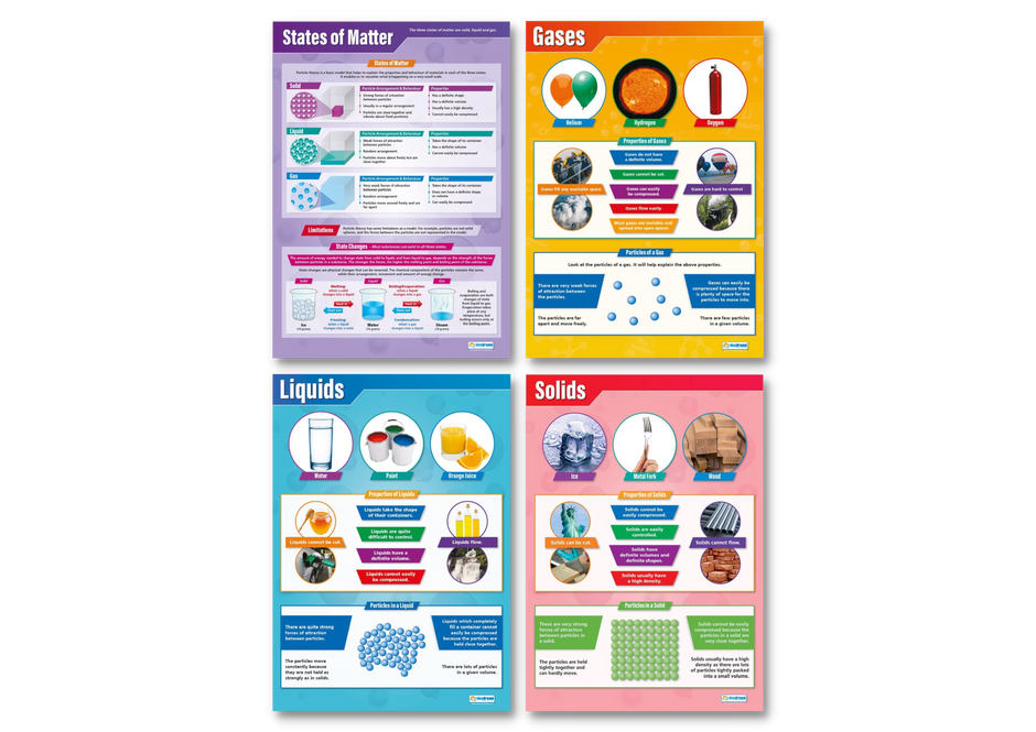 Science Poster Sets – Bright Education Australia