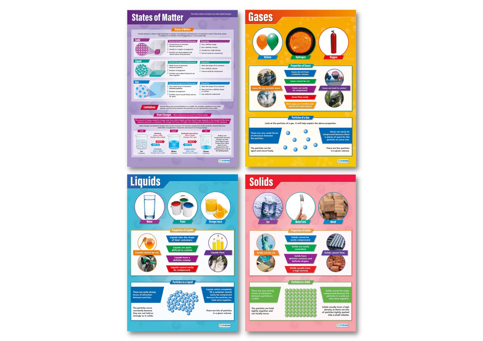 States of Matter Poster Set of 4 – Bright Education Australia