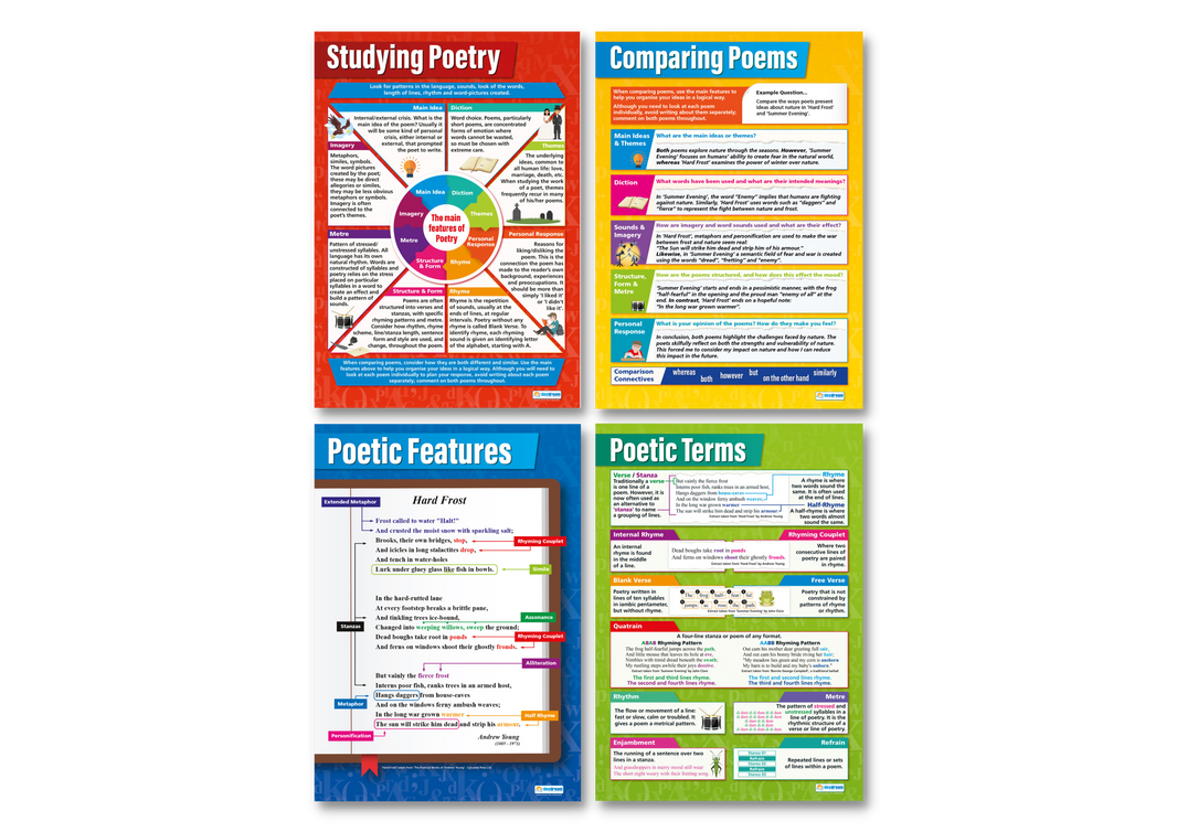 English Poster Sets – Bright Education Australia