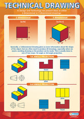 Design & Technology Posters | Design & Technology Charts | Design ...
