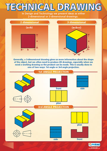 Design & Technology Posters | Design & Technology Charts | Design ...