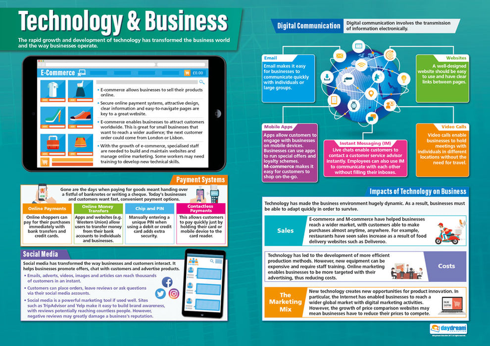 External Influences on Business Poster Set of 8 – Bright Education ...