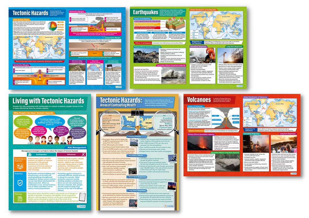 Geography Poster Sets – Bright Education Australia