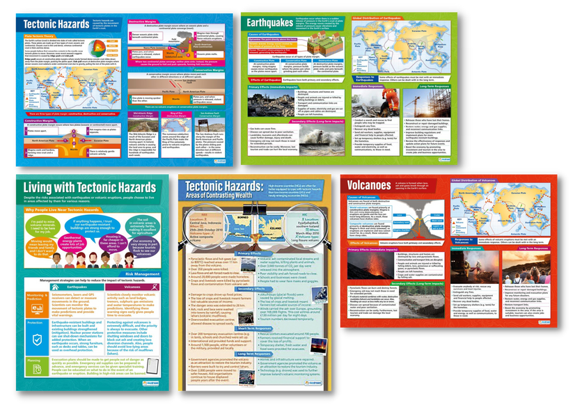 Tectonic Hazards Poster Set of 5 – Bright Education Australia