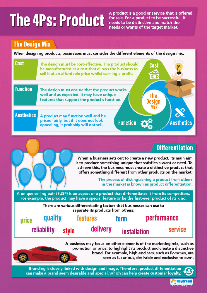 The 4Ps: Product Poster | Business Posters | Business Charts for the ...