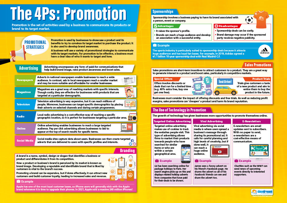 The 4Ps: Promotion Poster | Business Posters | Business Charts for the ...