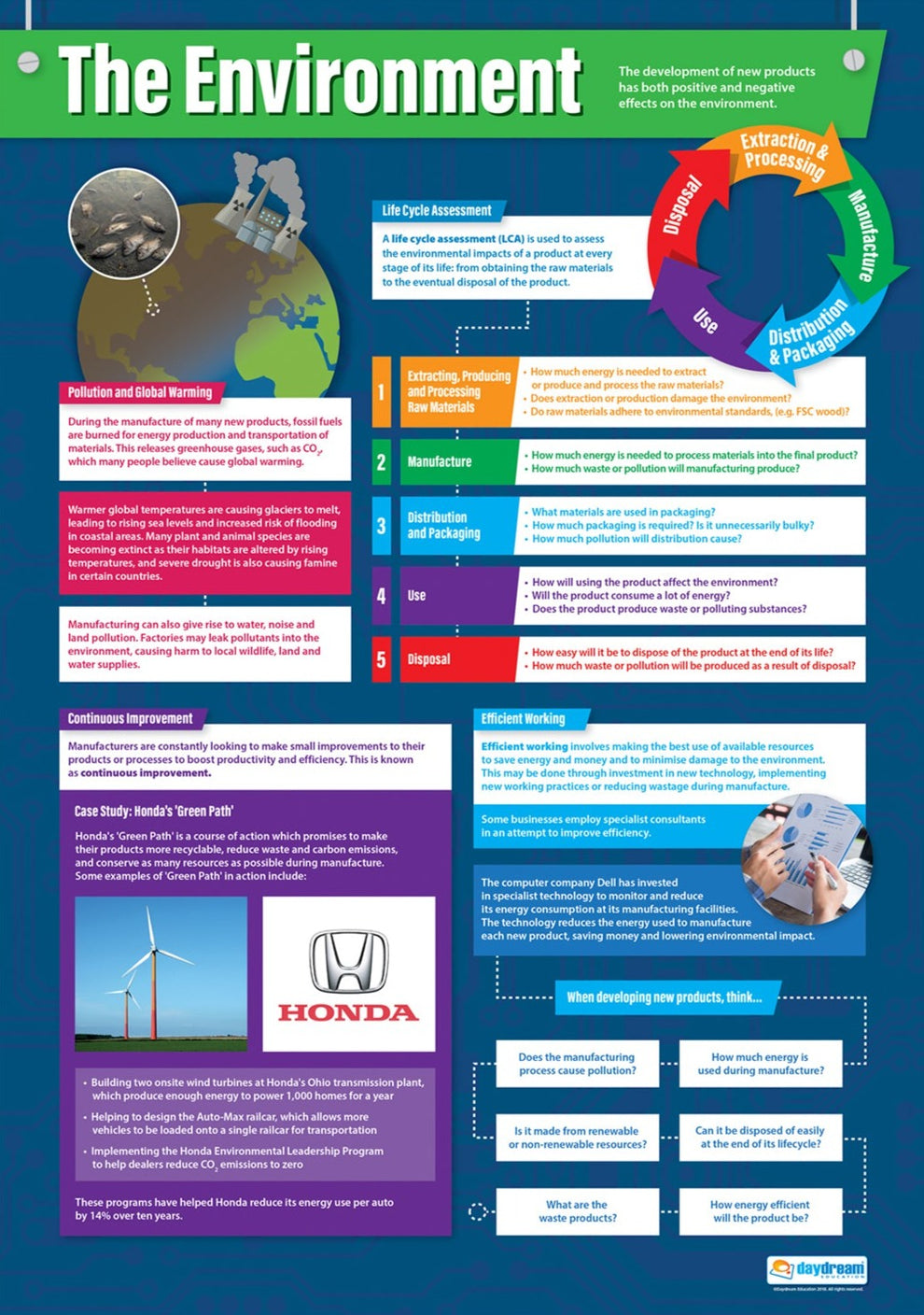 The Environment Poster | Design & Technology Poster | Design ...