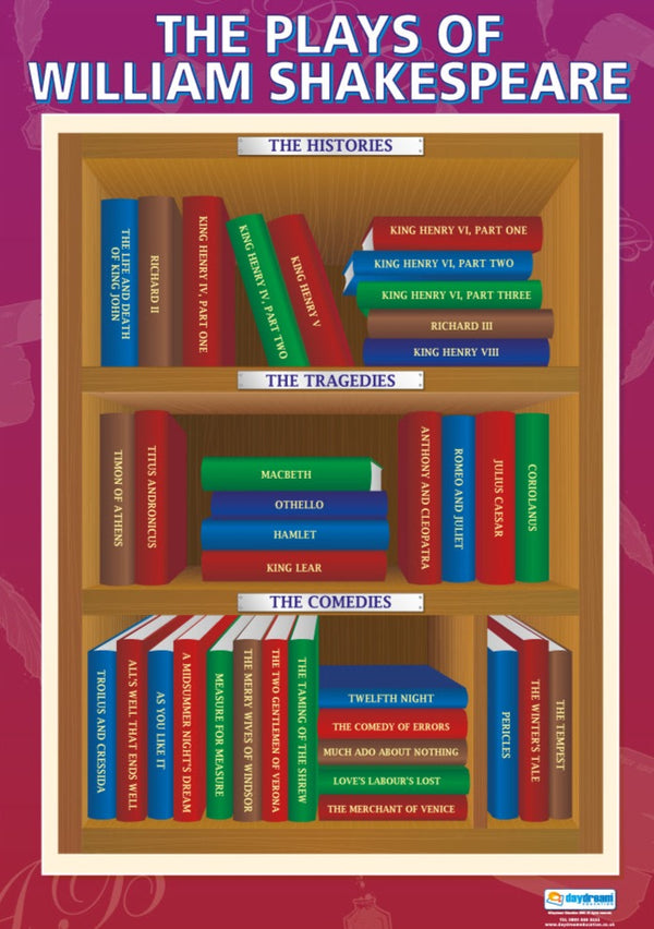 William Shakespeare Poster Set of 3 – Bright Education Australia