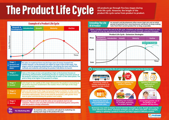 Business & Economics Posters | Business & Economics Charts for the ...