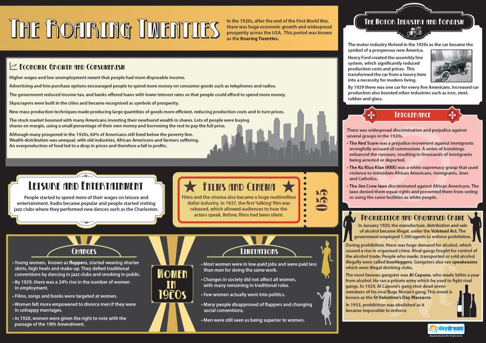 USA History Poster Set of 4 – Bright Education Australia