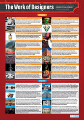 Design & Technology Posters | Design & Technology Charts | Design ...
