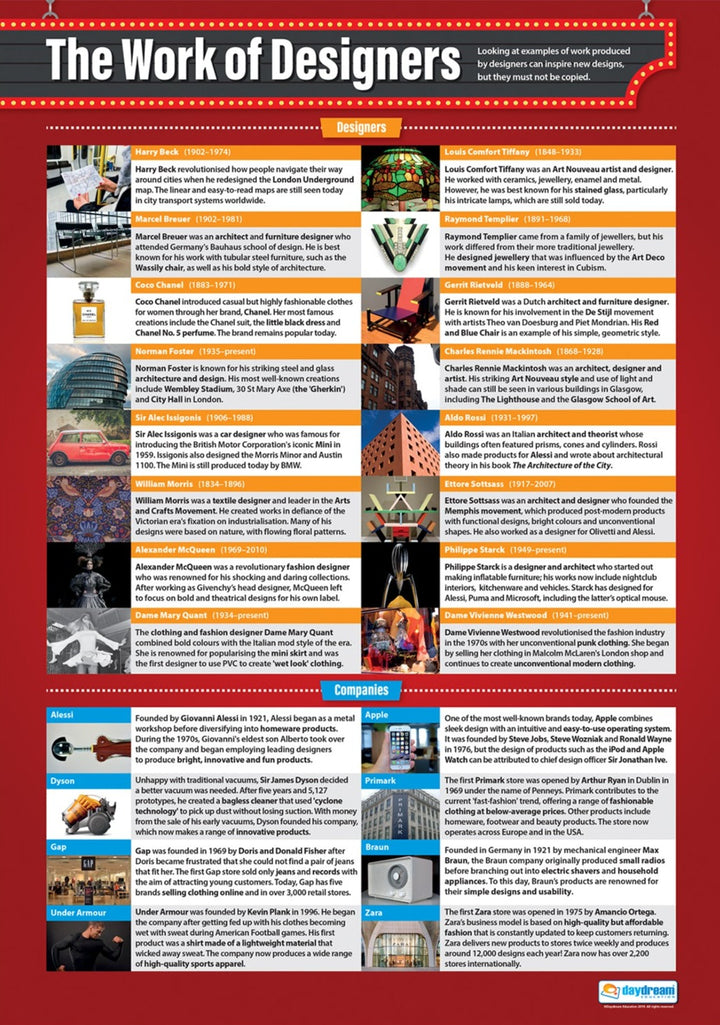 Design & Technology Posters | Design & Technology Charts | Design ...