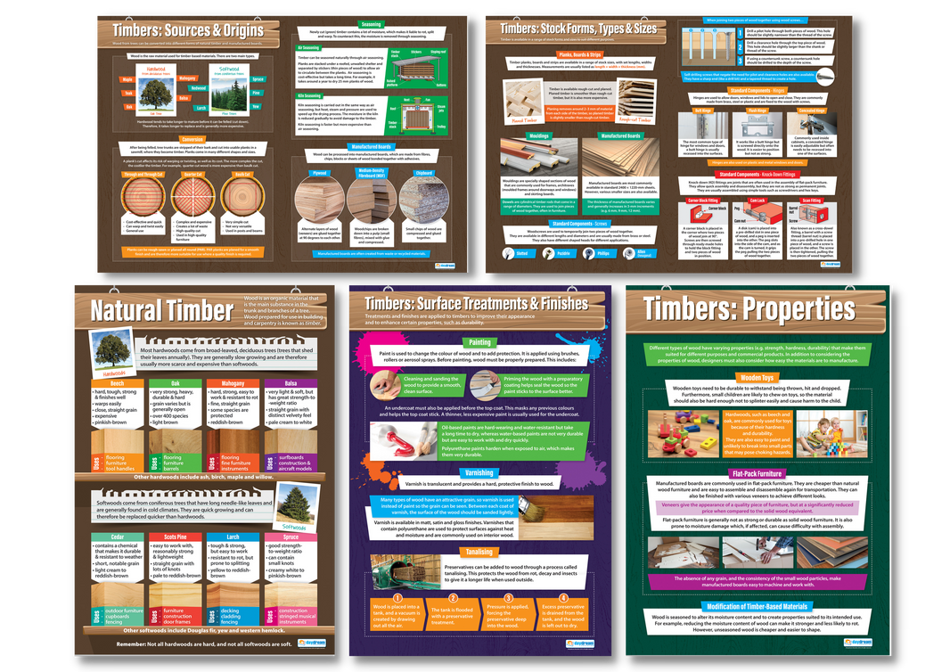 Design & Technology Posters | Design & Technology Charts | Design ...