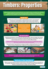 Design & Technology Posters | Design & Technology Charts | Design ...