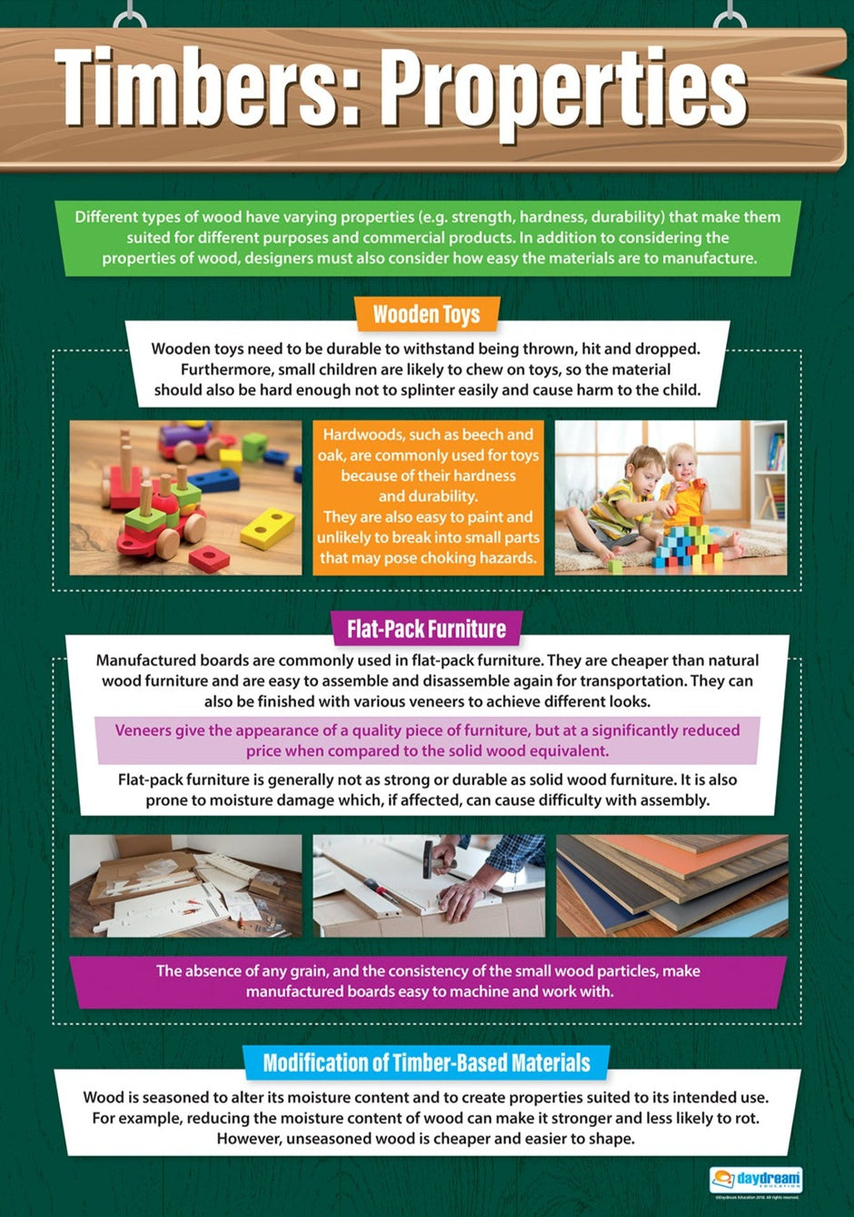 Design & Technology Posters | Design & Technology Charts | Design ...