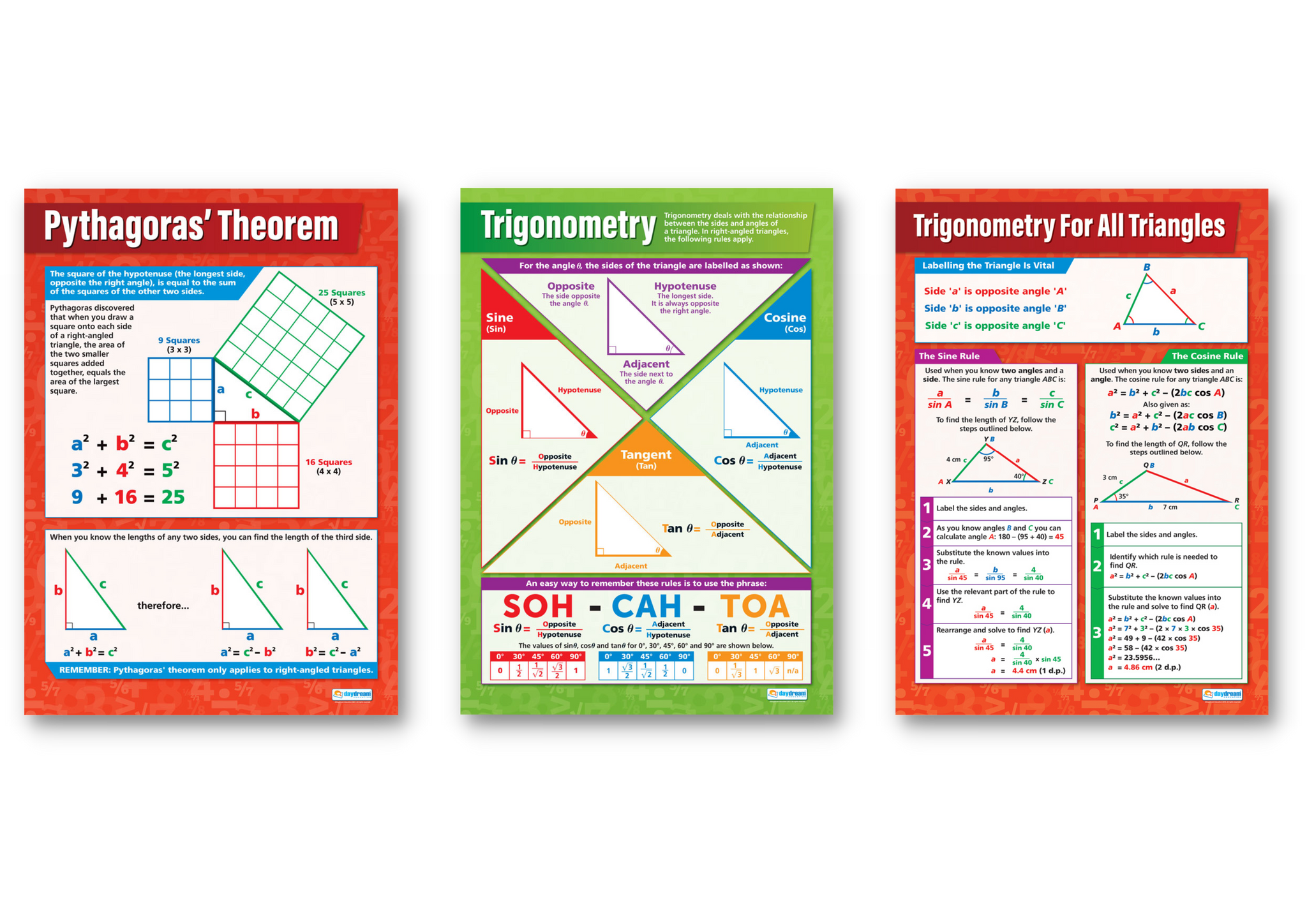 Trigonometry Poster Set of 3 – Bright Education Australia