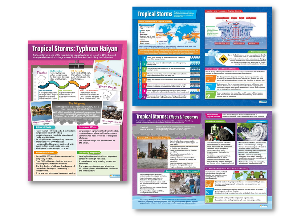 Tropical Storms Poster Set of 3 – Bright Education Australia