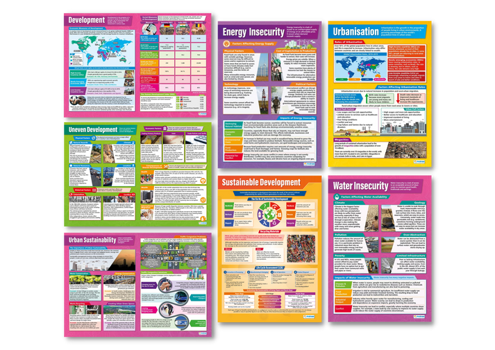 Urbanisation, Development & Insecurities Poster Set of 7 – Bright ...