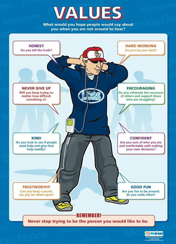 Values Poster | Wellbeing Posters | Wellbeing Charts | PSHE Posters ...