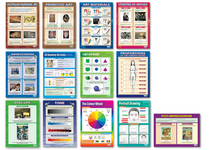 Educational Poster Sets – Bright Education Australia