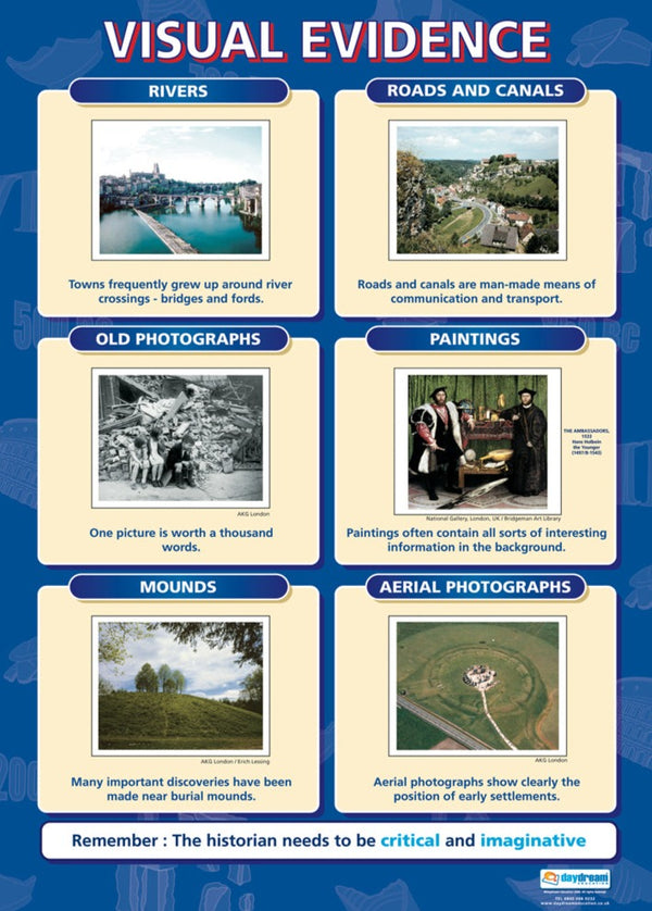 Visual Evidence Poster | History Poster | Types of Evidence History ...