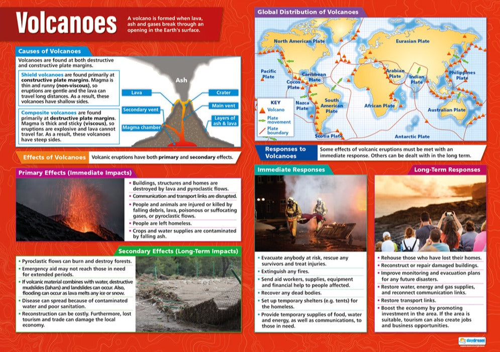 Volcanoes Poster | Geography Posters | Geography Charts for the ...