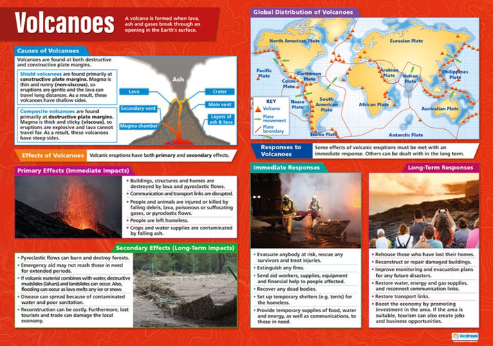 Natural Hazards Poster Set of 5 – Bright Education Australia