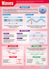 Science Posters | Science Charts for the Classroom | Education Charts ...