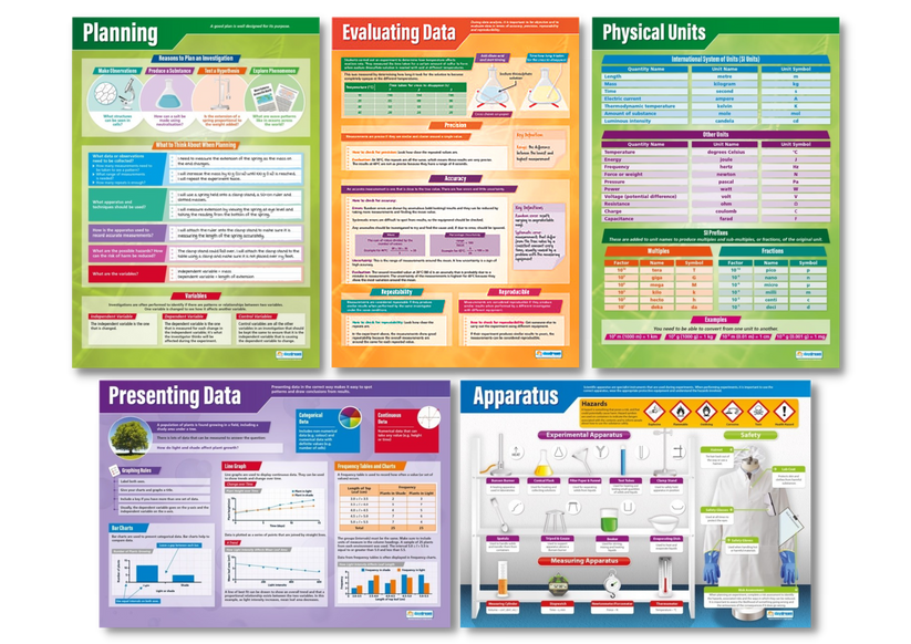 Working Scientifically Poster Set of 5 – Bright Education Australia