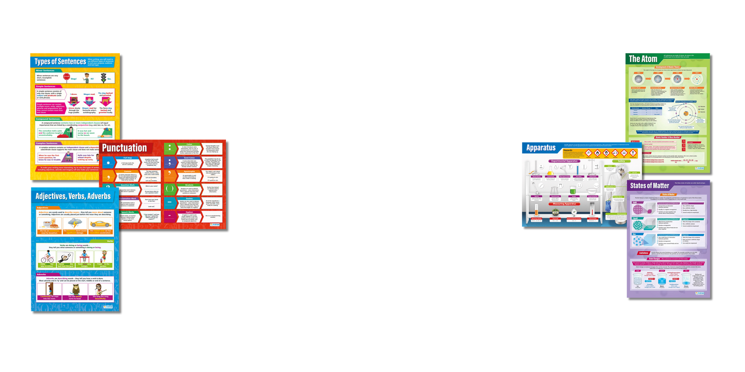 Educational Posters & Books | Bright Education Australia