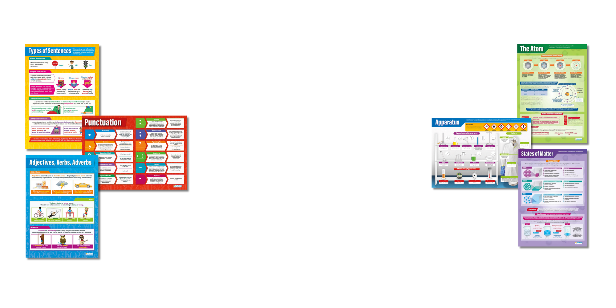 Educational Posters & Books | Bright Education Australia