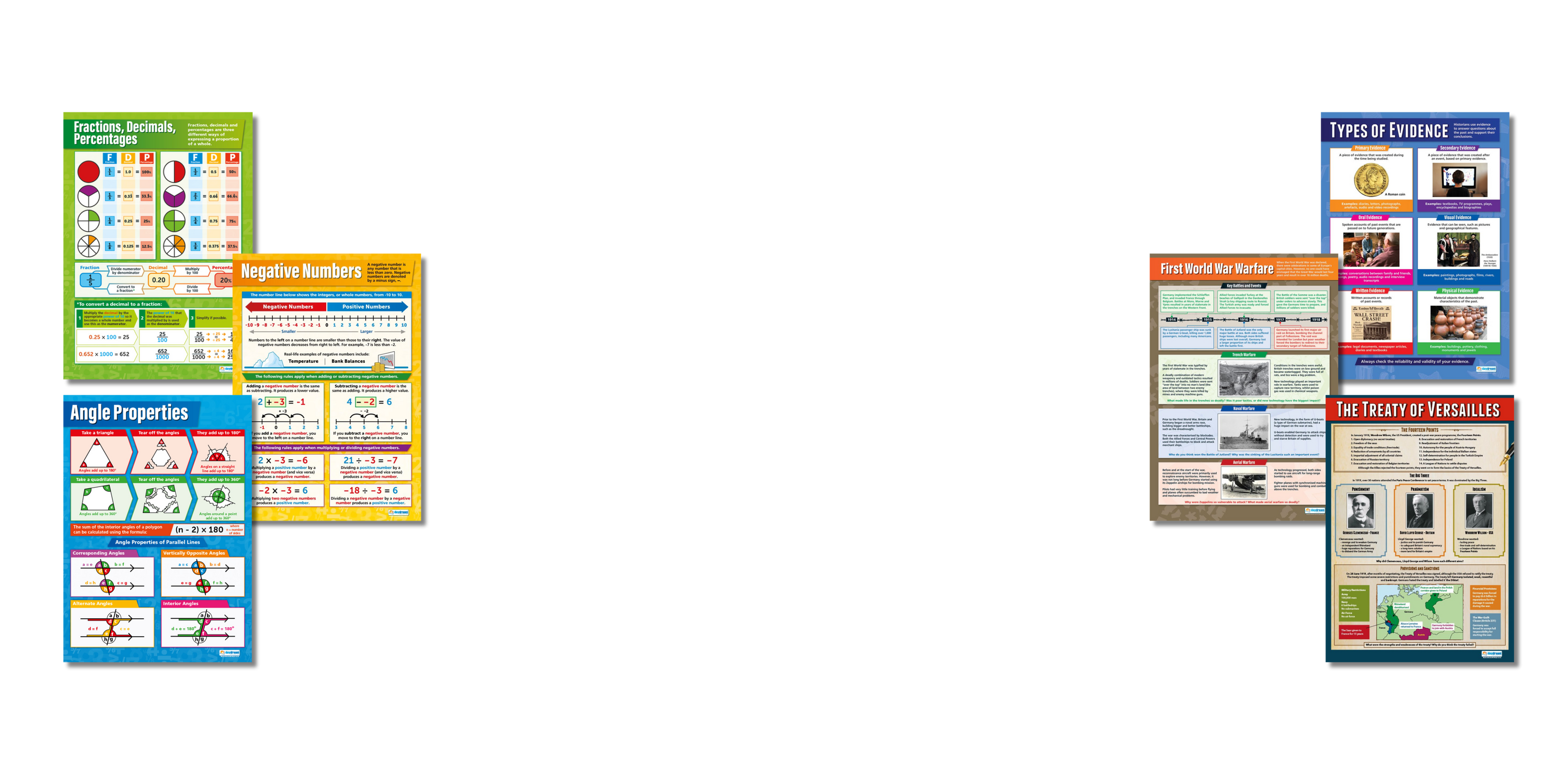 Educational Posters & Books | Bright Education Australia