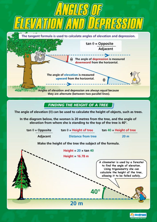 Daydream Education Posters | Charts for the Classroom | Education ...