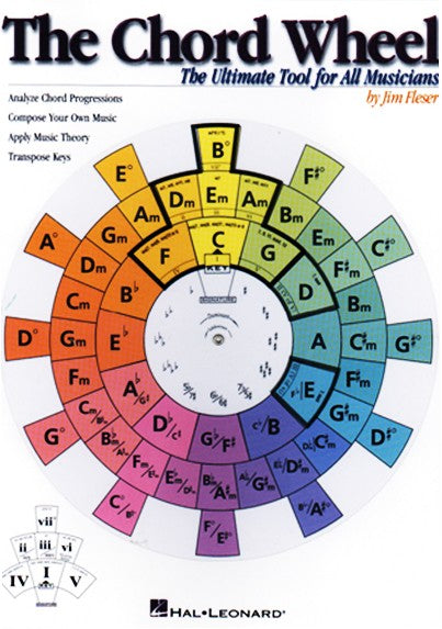 Poster & Book Sale | Education Posters | Education Books | Charts for ...