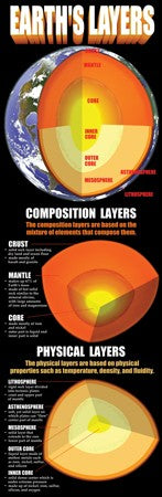 Geography Posters | Geography Charts for the Classroom | Education ...