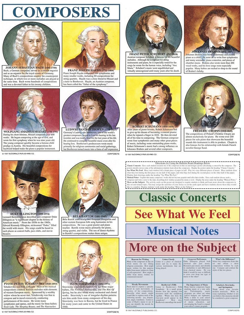 Music Posters | Performing Arts | Music Charts for the Classroom | Education Charts – Page 2 ...