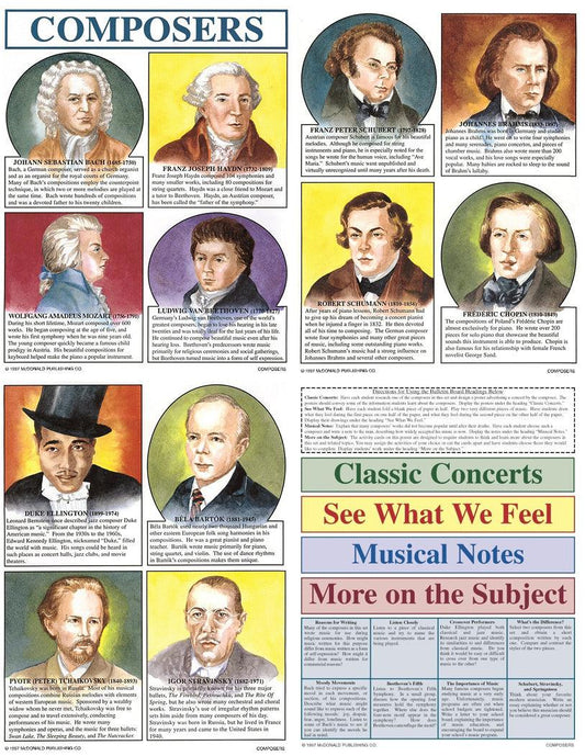 Music Posters & Books | Performing Arts | Music Posters | Music Books ...