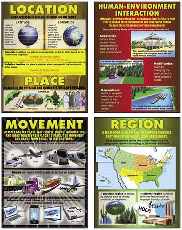 Geography Posters | Geography Charts for the Classroom | Education ...