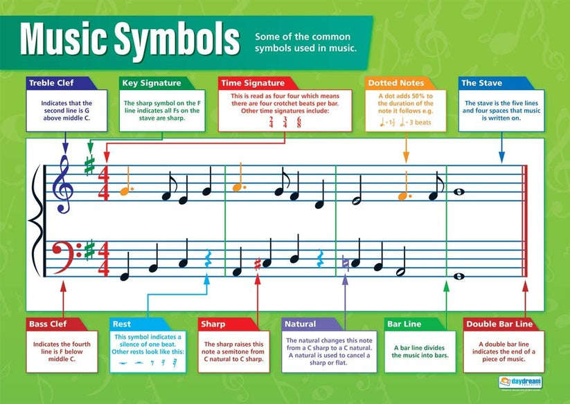 Music Symbols Poster | Music Posters | Performing Arts | Music Charts ...