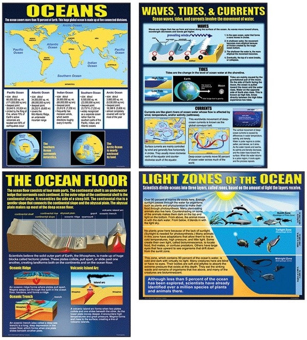 Oceanography Poster | Geography Posters | Geography Charts for the ...