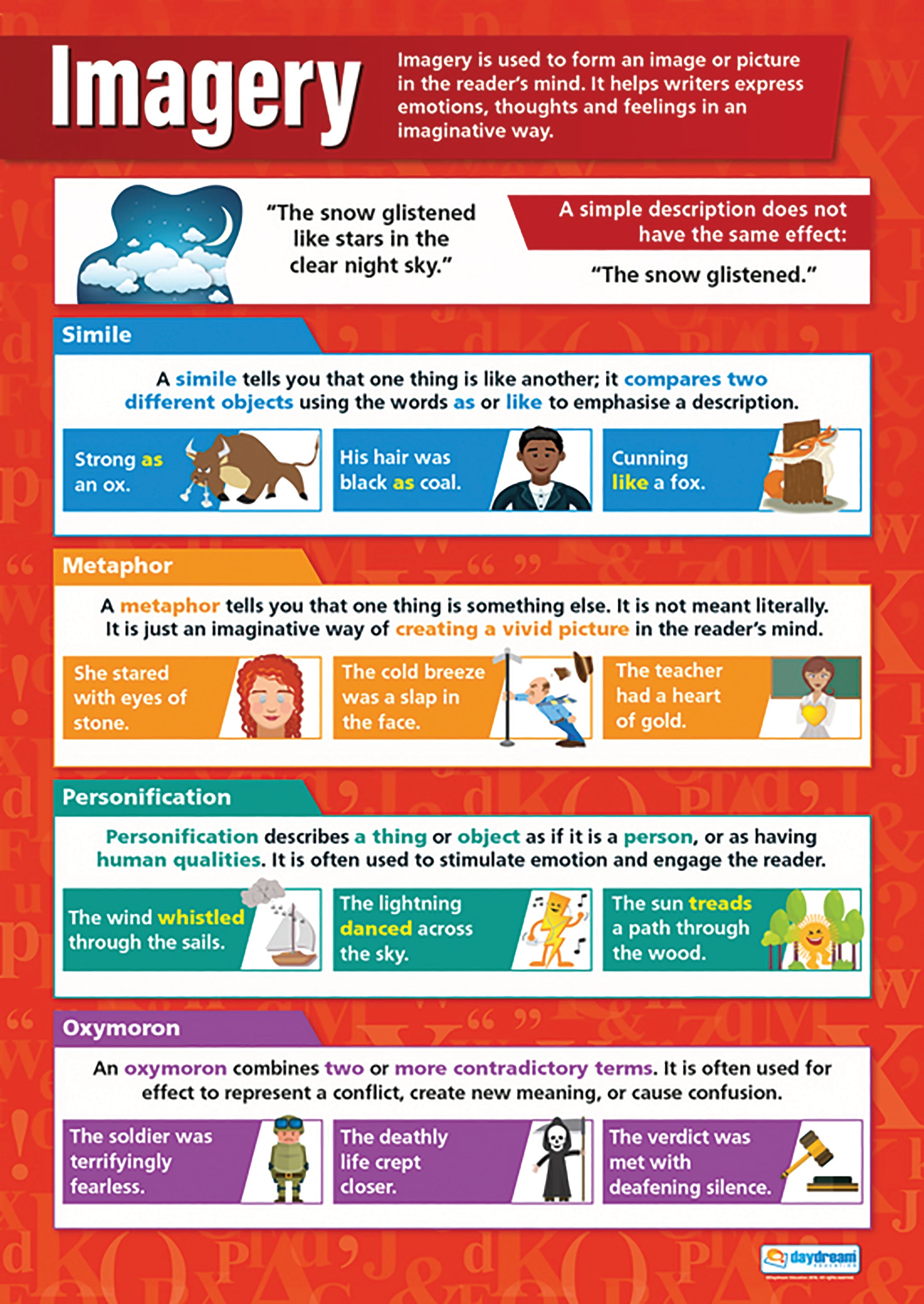 Imagery Poster | English Posters | Grammar Posters | Writing Posters ...