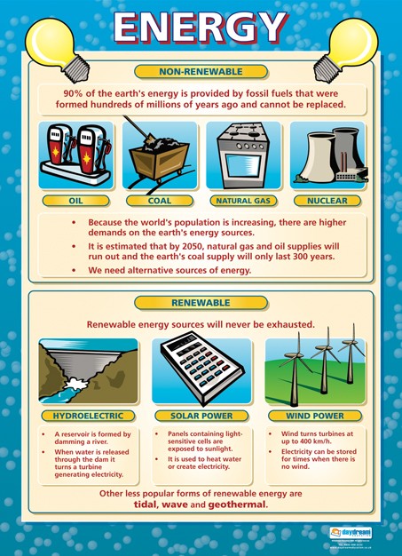 Energy Poster | Geography Posters | Geography Charts for the Classroom ...