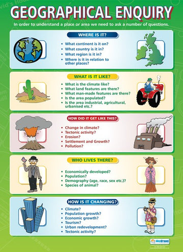 Geography Posters | Geography Charts for the Classroom | Education ...