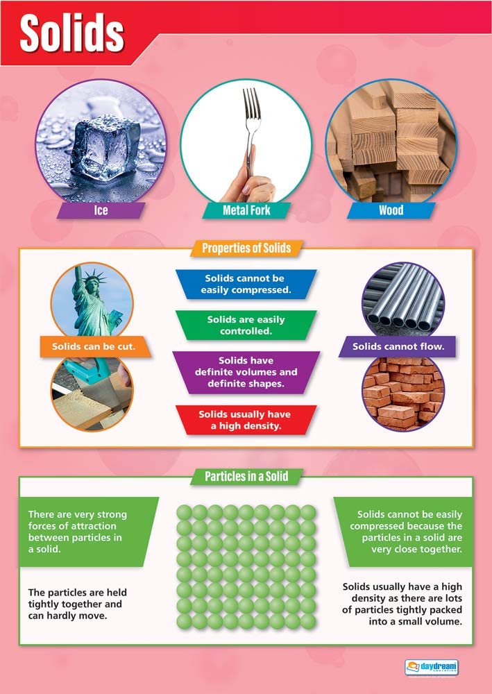 Solids Poster | Science Posters | Chemistry Posters | STEM Charts for ...