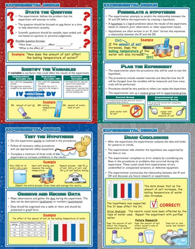 Science Posters | Science Charts for the Classroom | Education Charts ...